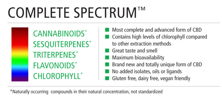 Complete Spectrum™ 20 – Whole Hemp Flower Extract Hemp Extract ...